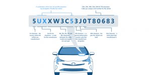 Chassis Number- How to find and verify your car chassis number ...